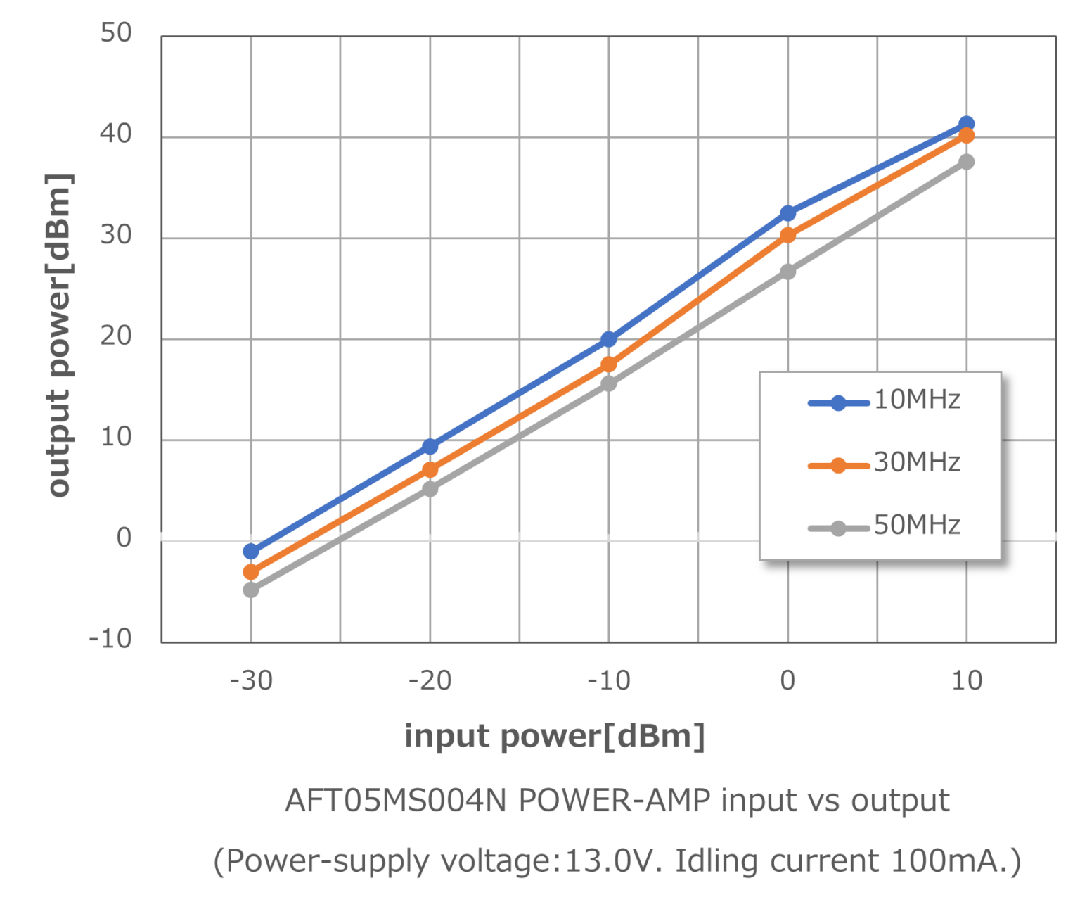 LDMOS-FETを使ったリニアアンプの試作 | henteko.org